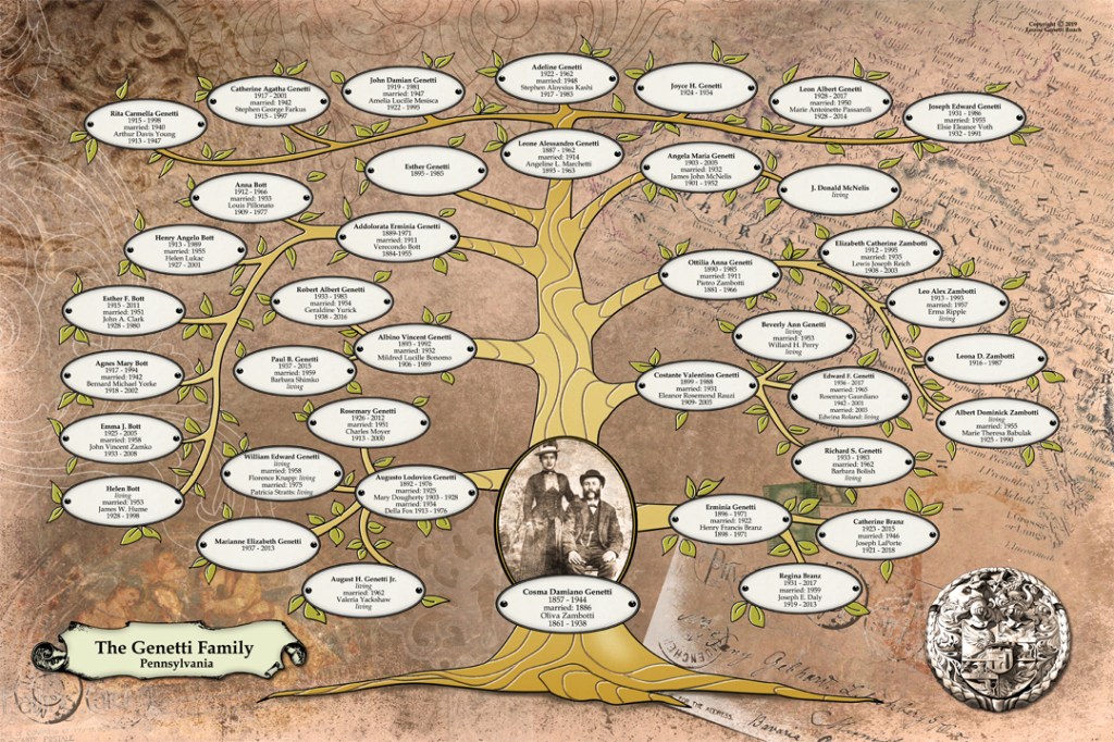 Shop – The Genetti Family Genealogy Project