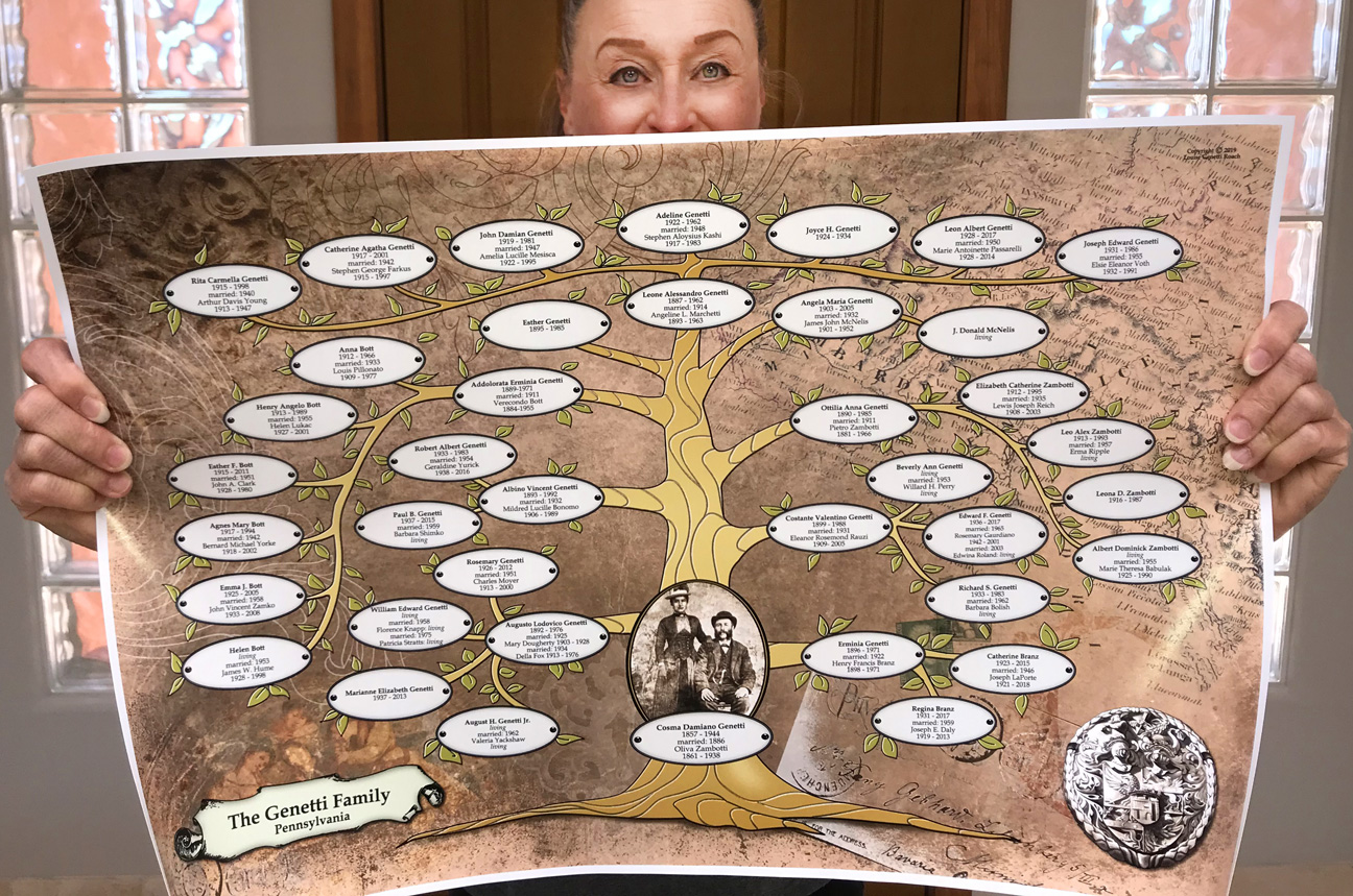 New Family Branch Tree Print! – The Genetti Family Genealogy Project