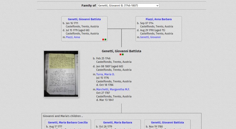 Blog – Page 2 – The Genetti Family Genealogy Project